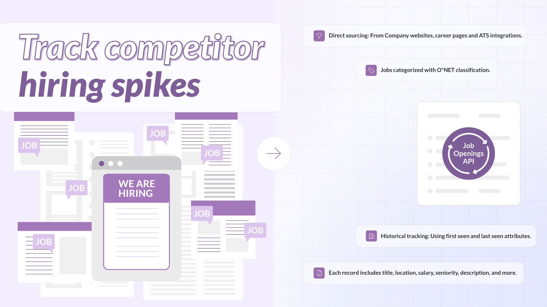 Competitor Hiring Spikes and Market Signals