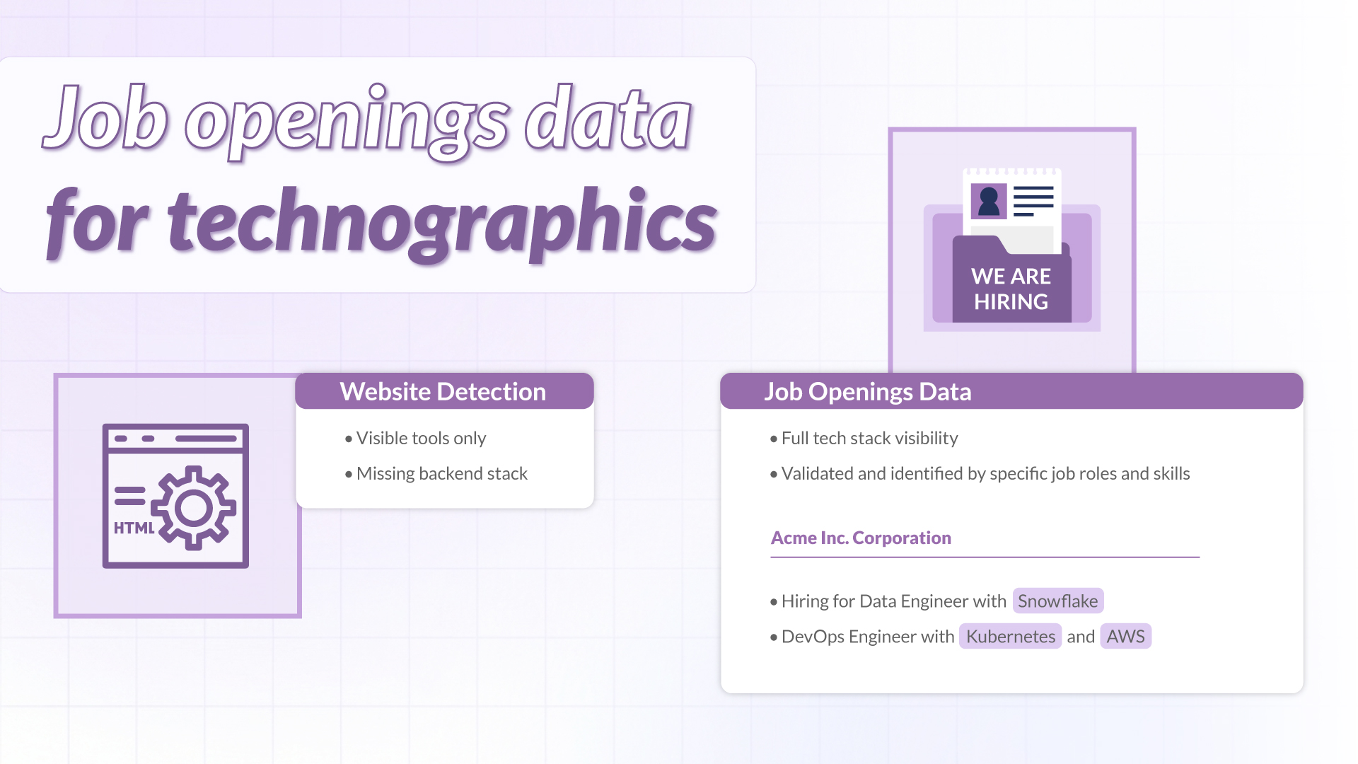 Job Openings Data for Understanding Technographics